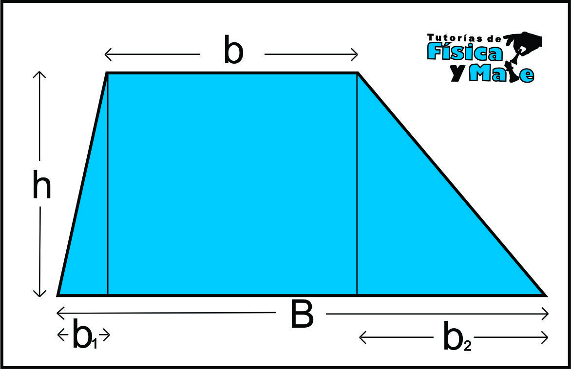 Área del trapecio.