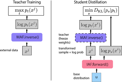Eric Jang: Normalizing Flows Tutorial, Part 2: Modern Normalizing Flows