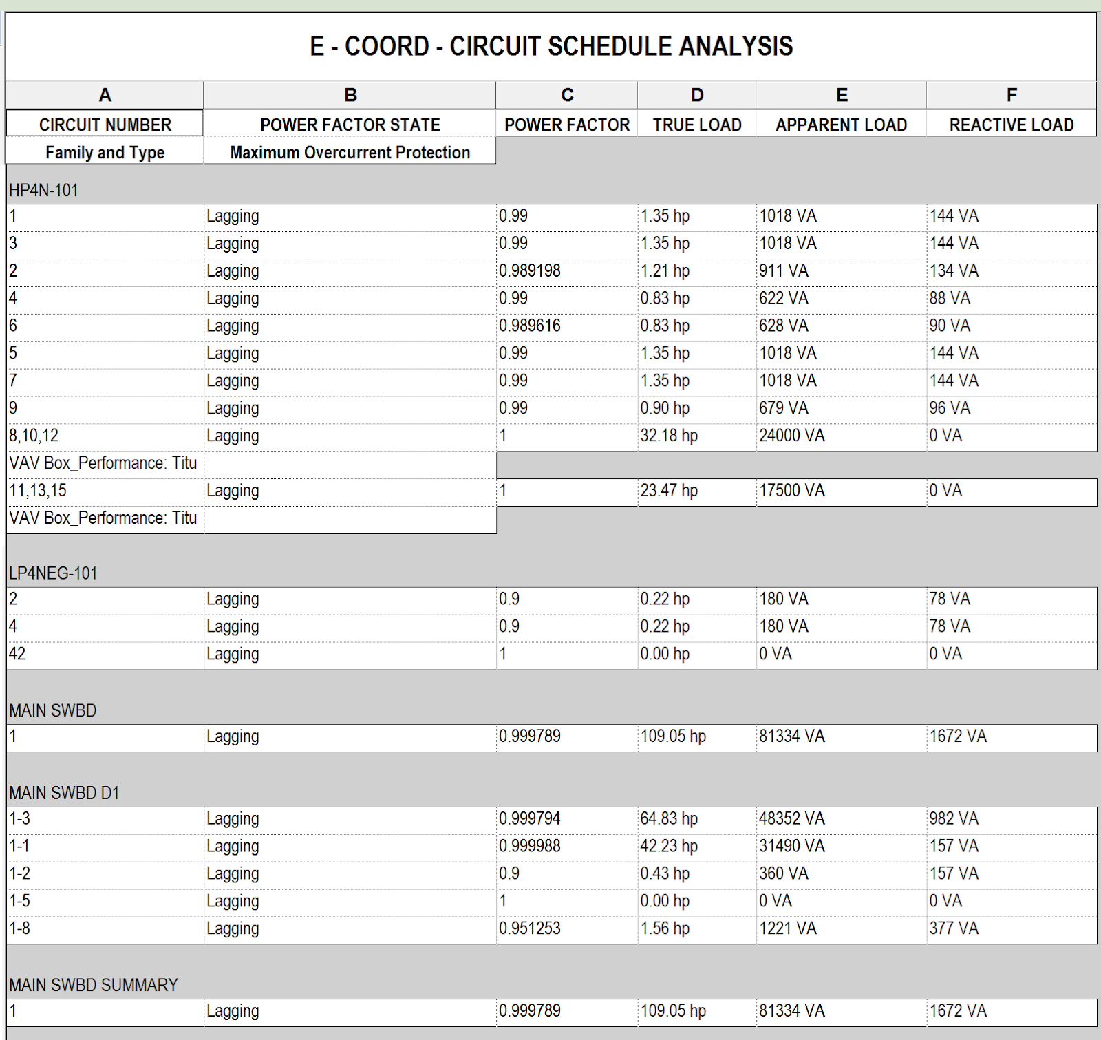 BIM Chapters: Electrical Calculations in Revit - Why kVA Totals Can ... BIM Chapters: Electrical Calculations in Revit - Why kVA Totals Can ...