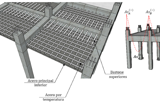DISEÑO DE COLUMNAS DE CONCRETO