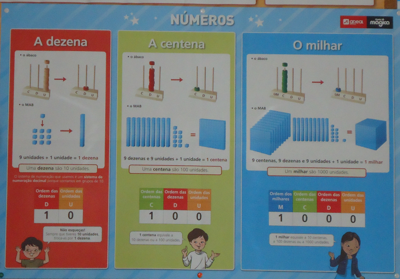 Os Meninos da C: O MILHAR