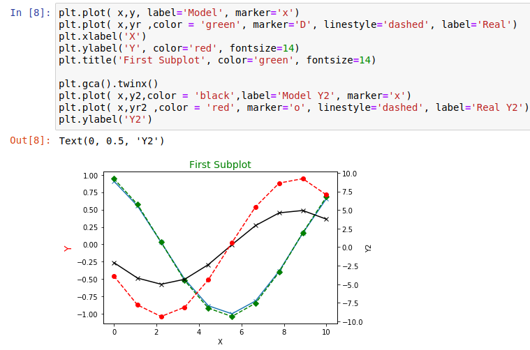 Thoughts On Programming Thoughts On Programming