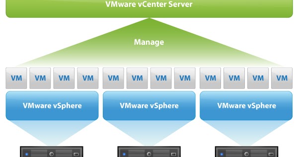 Cài đặt vCenter Server Appliance (VCSA) 6.7 thật chi tiết trên ESXI