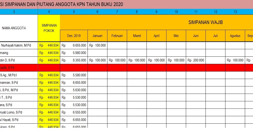 Aplikasi excel gratis simpanan dan pinjaman anggota koperasi simpan pinjam