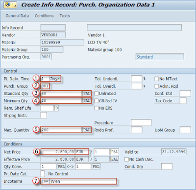 How to Maintain and config Purchase Info Record in SAP