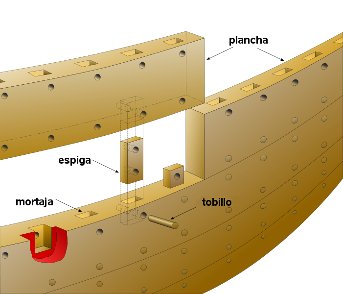 Navegantes Clásicos: Sistema de construcción: MORTAJA y ESPIGA