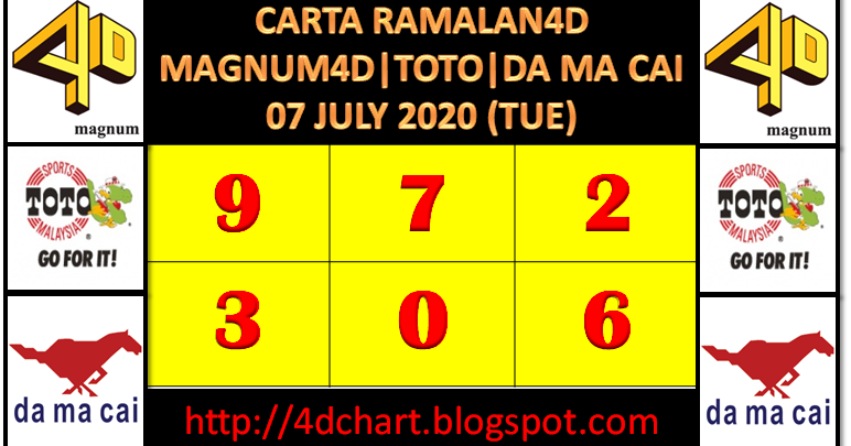 SPECIAL DRAW 4D CHART - JULY 07, 2020