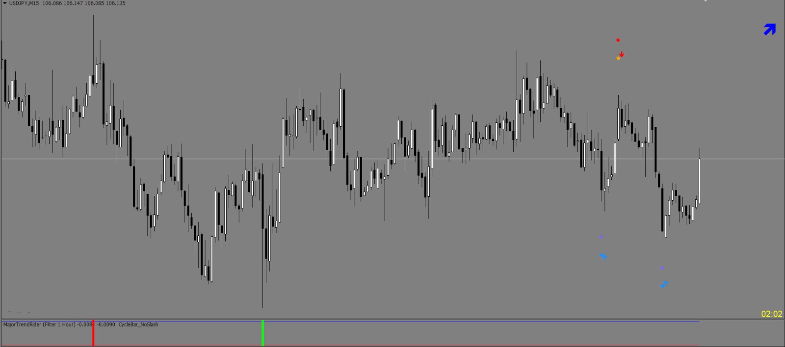 Free Download Non Repaint Forex Indicator ~ AM Trading Tips