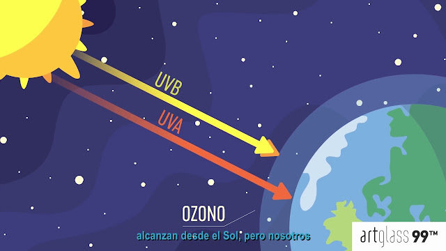 ¿Qué es la radiación ultravioleta (UV)? - Diario El Jaguar - Noticias ...
