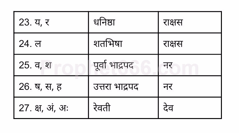 How to do a Mantra Siddhi Sadhana
