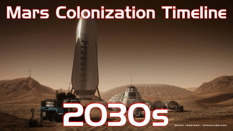Mars Colonization Timeline | human Mars