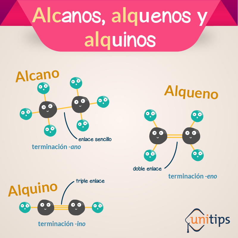 QUÍMICA Y FÍSICA: Clasificación y Nomenclatura. Grado 11