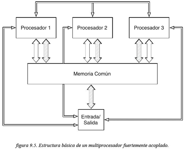 Sistemas Operativos: Configuración de multiprocesamiento