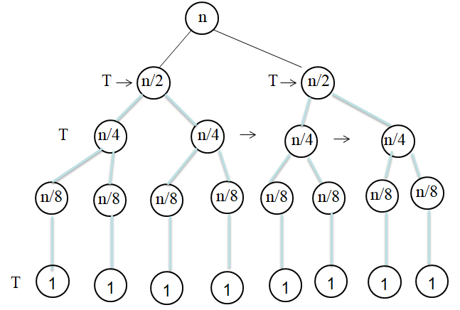 Time Complexity of Recursive Algorithm Time Complexity of Recursive Algorithm