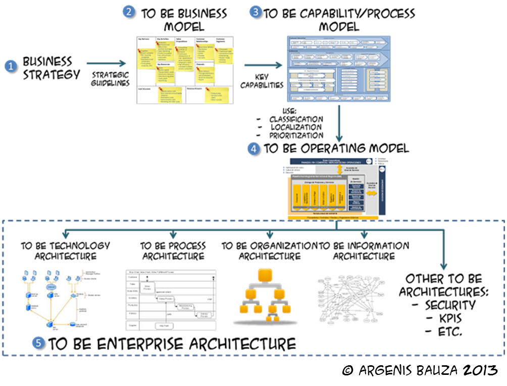 My Business Ideas Notebook: A path for defining a Transformational ...