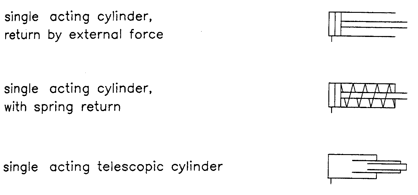 Grafik Simbol dan Diagram Sirkuit Pada Sistem Hidrolik | Pneumatic ...