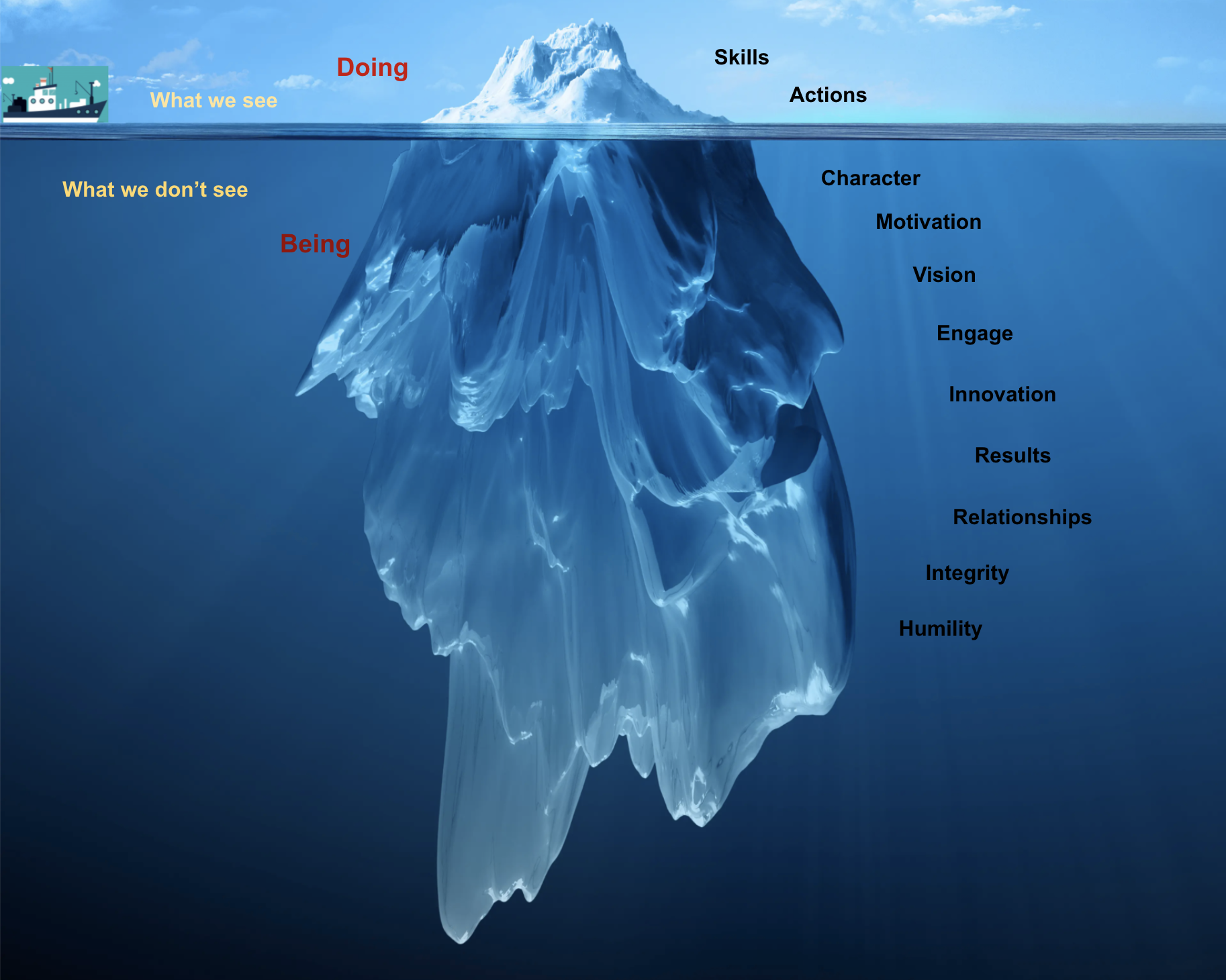 Dragon Bishop: Carry The Book: The Secret: What Great Leaders Know and ...