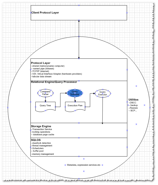 Twenty Percent Knowledge Components Of Sql Server Engine