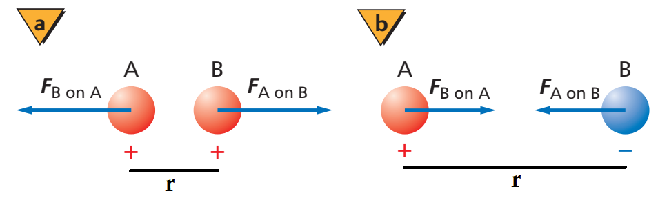materi fisika kelas 9 listrik statis