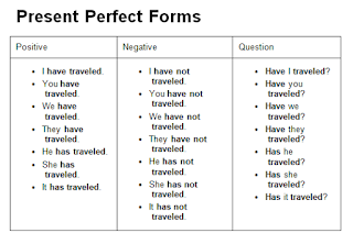 Aprendiendo Ingles: Presente Perfecto (Present Perfect)