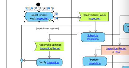 Object diagram visual paradigm - ratsapje