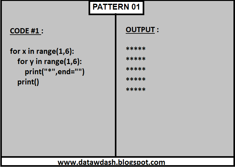 data-w-dash: PYTHON PROGRAMMING PATTERNS WITH CODE #01 data-w-dash: PYTHON PROGRAMMING PATTERNS WITH CODE #01