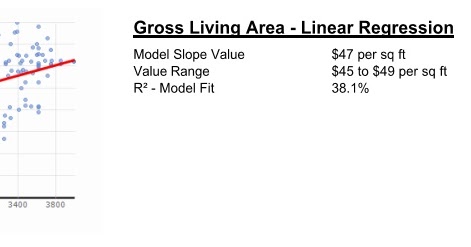 What is Regression Analysis and How Do Appraisers Use it?