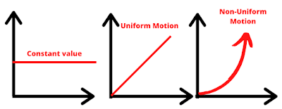 CBSE CLASS 9TH SCIENCE(PHYSICS) CHAPTER MOTION (Graphical ) Part-2