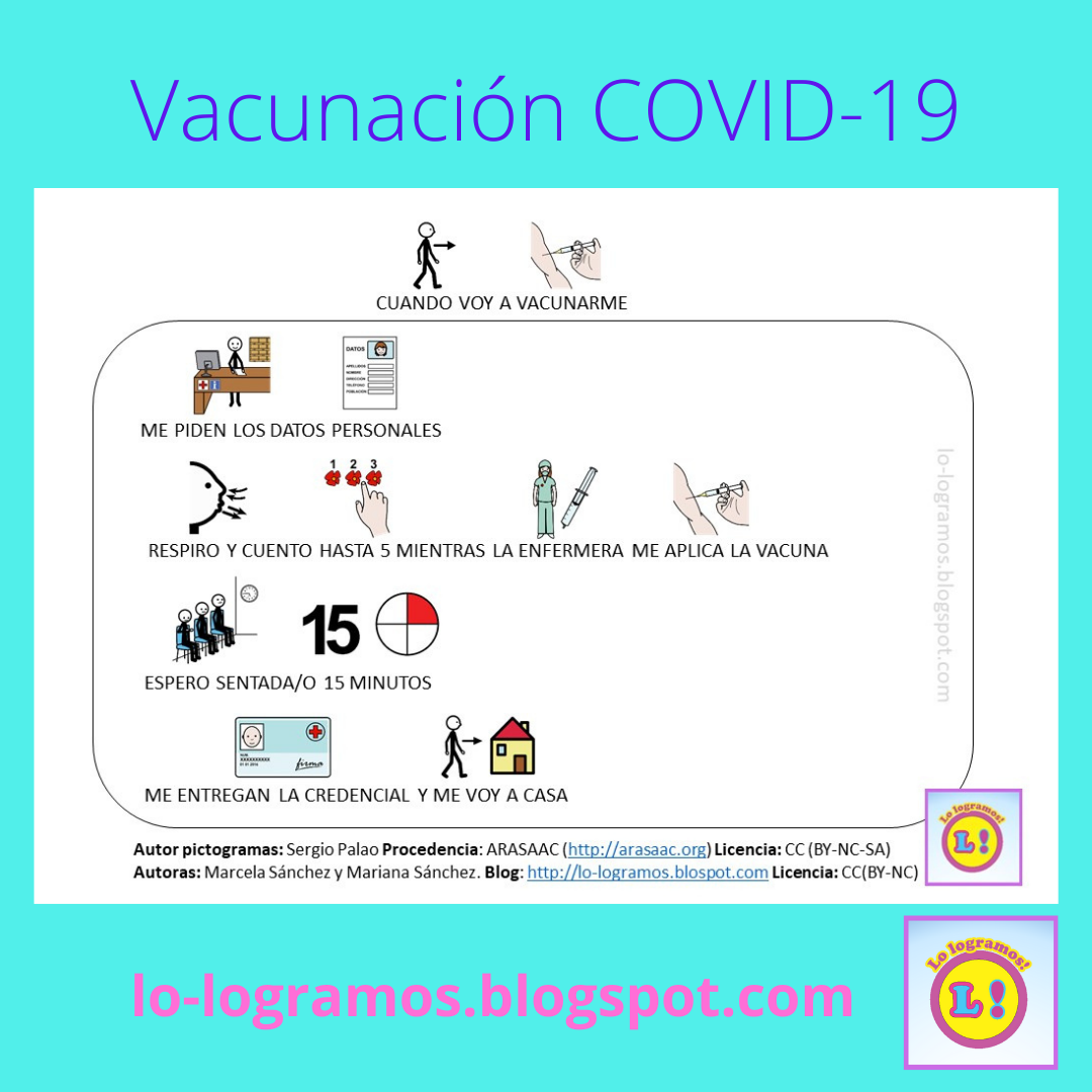 Lo logramos!: Historia social: Vacuna COVID