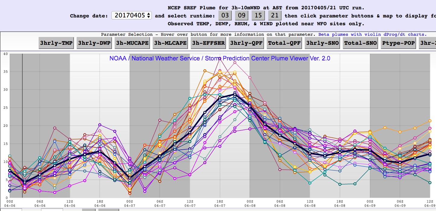 Cliff Mass Weather Blog: Major Windstorm Heading for Pacific Northwest ...