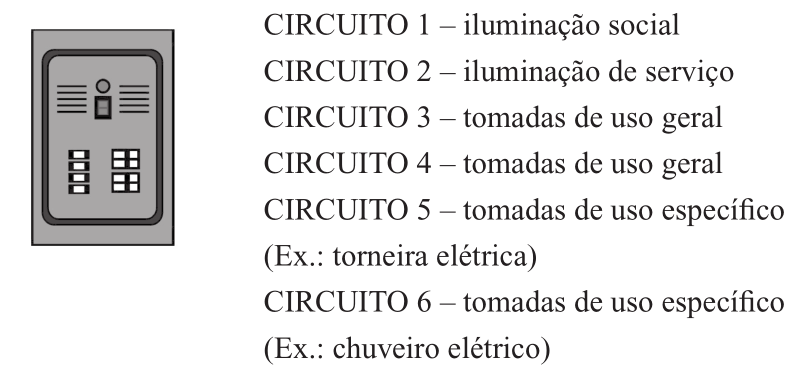 Quadro de Distribuição e Circuitos Terminais - Ensinando Elétrica ...