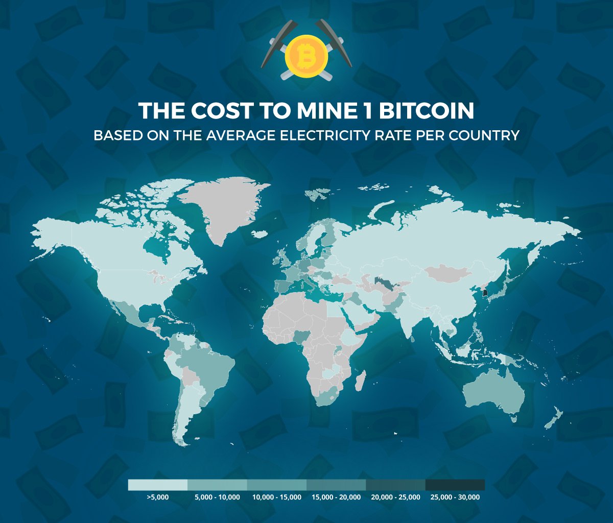 YIKESHU: New Study Looks at the Cost to Mine BTC Across the Globe