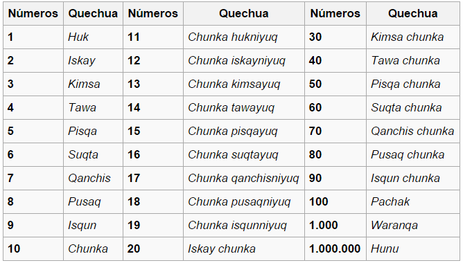 MAB415 Matemática en las Civilizaciones: Matemática en la Cultura Inca
