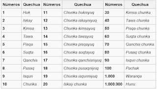 MAB415 Matemática en las Civilizaciones: Matemática en la Cultura Inca