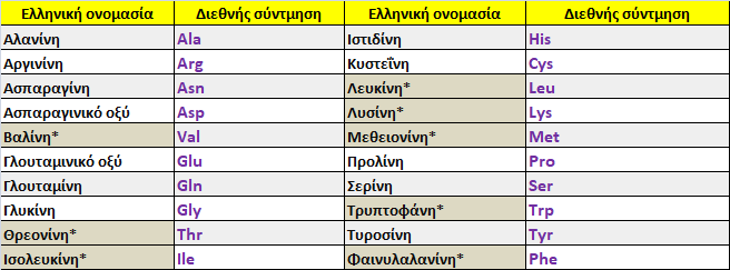Επιστήμη-Γνώση