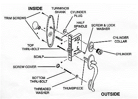 Mortise Lock Repair for Dummies | The Antisocial Network
