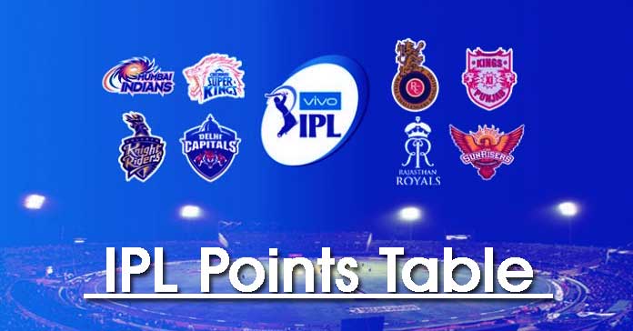 2021 Live IPL|IPL Live Score|IPL Cricket |IPL Points table|VIVO