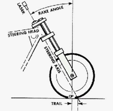 geometri sepeda motor | Jendela Pengetahuan