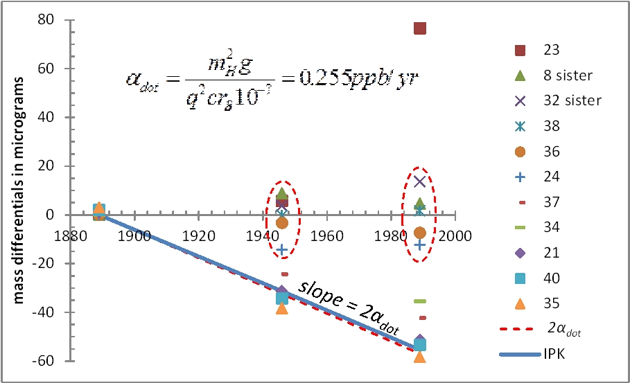 Matter Time, Aethertime: Science Precursors and Outcomes