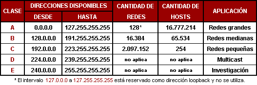CONCEPTOS DE TEGNOLOGIA : Aprendiendo Subnetting (Basico)
