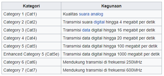 Cara Memasang Kabel UTP model Straigh Trought dan Cross Over