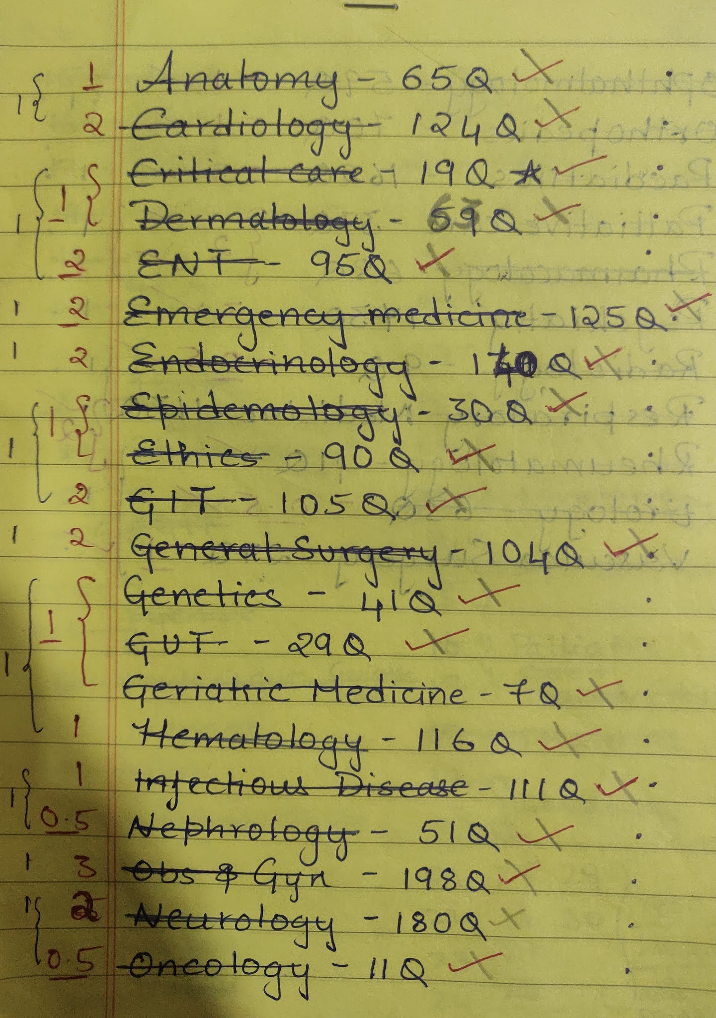 Prem’s Diary: MY PLAB PREPARATION