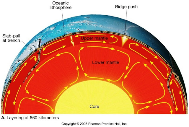 Heat From Earth’s Core Could Be Underlying Force in Plate Tectonics