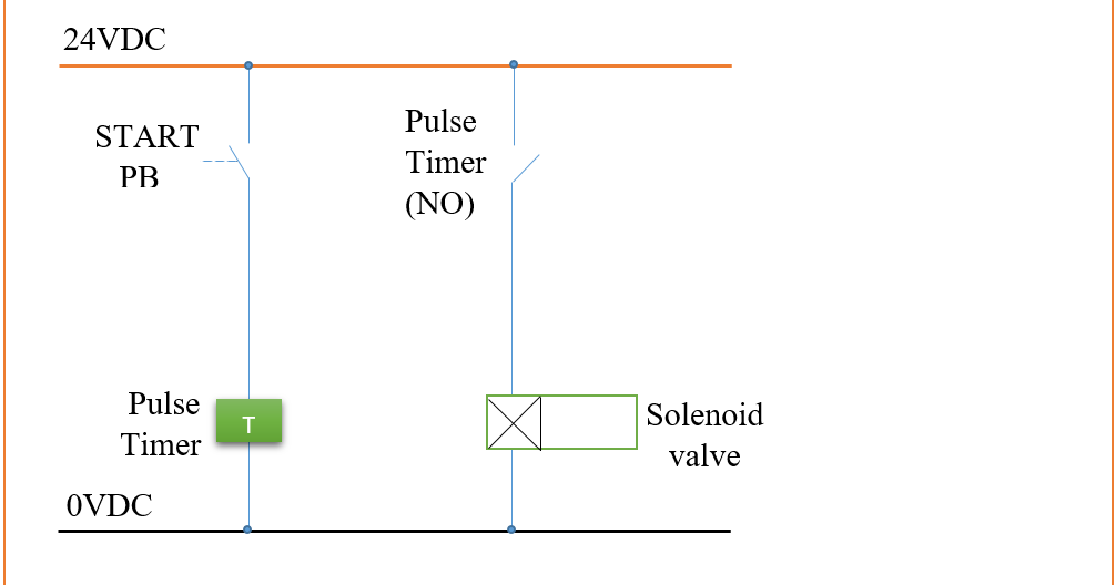 PLC SCADA ACADEMY: Explain basic pulse timer of PLC using example