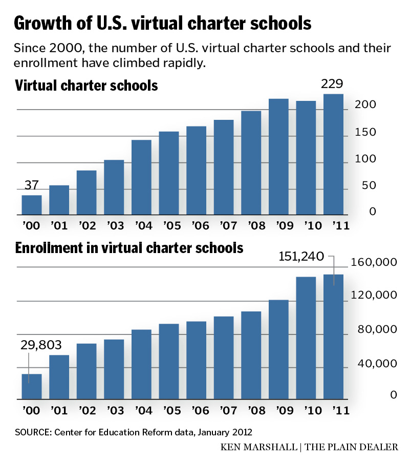Virtual School - Online Schools - School Information Center