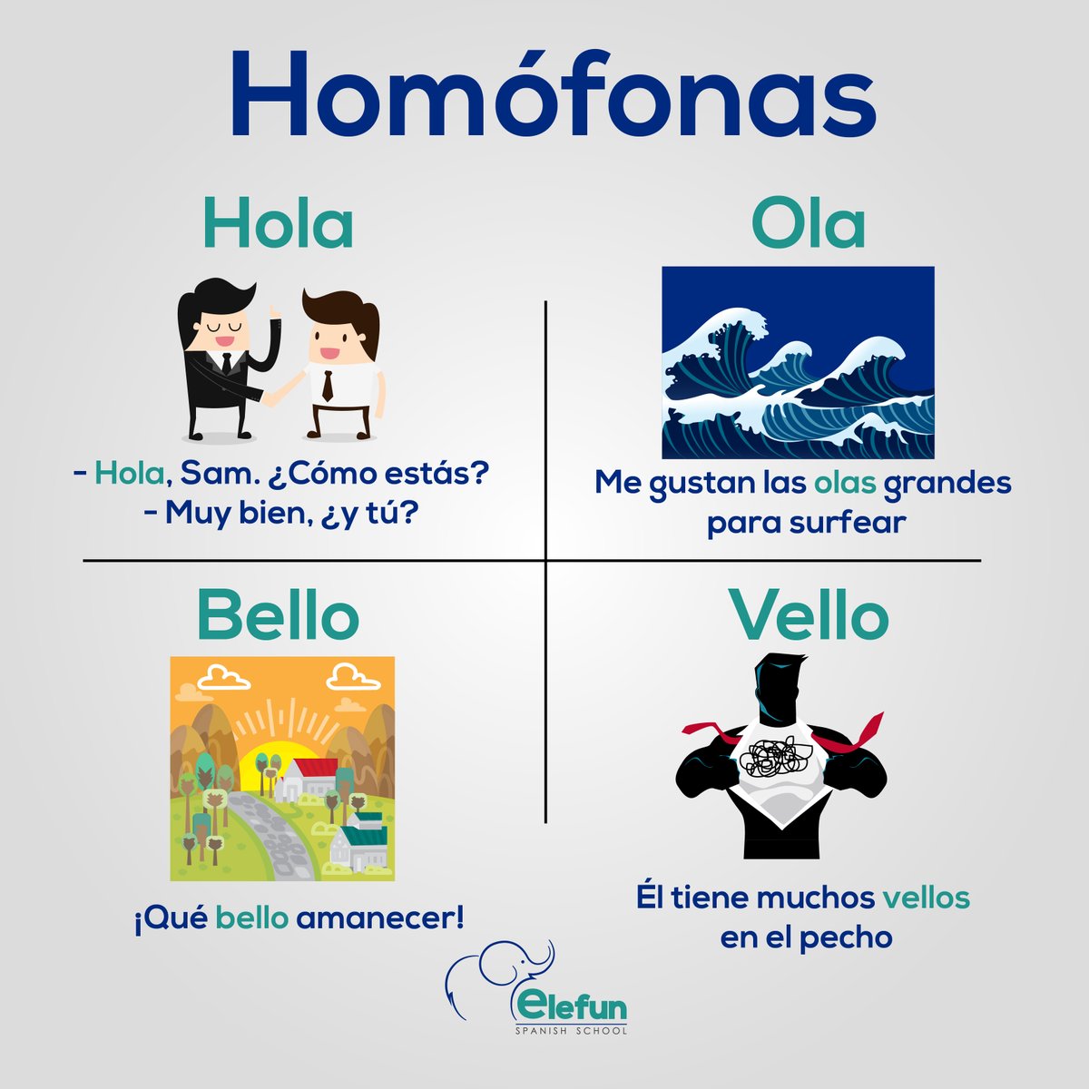 Definicion De Palabra Homofona Y Ejemplos De Palabras Homofonas Images