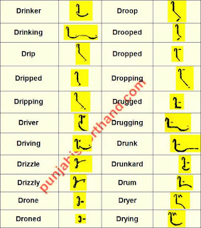 English Shorthand [D] Alphabet Outlines