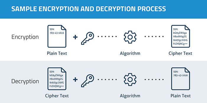 Java Encryption And Decryption Application