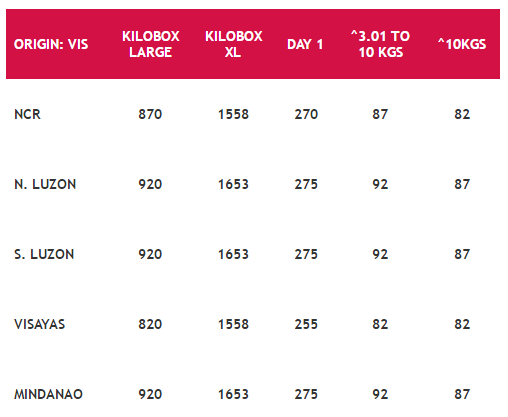 Lbc Cargo Price List