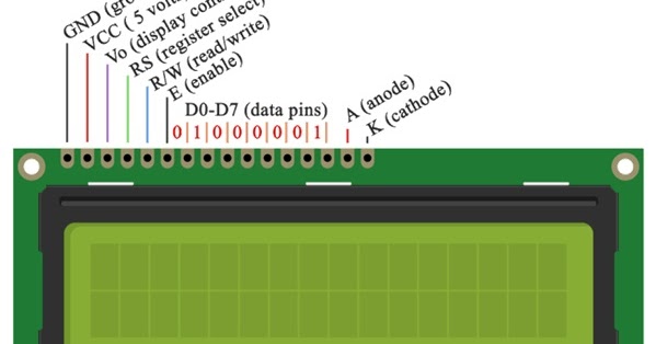 Arduino LCD tutorial - SRembeddedLab